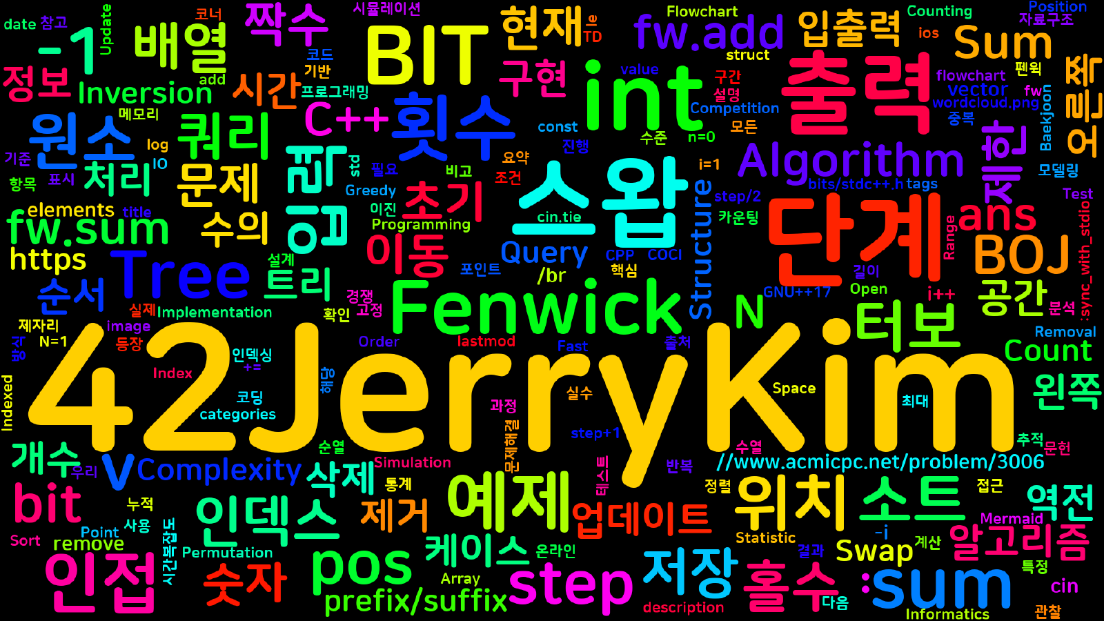 [Algorithm] C++ 백준 3006번: 터보소트