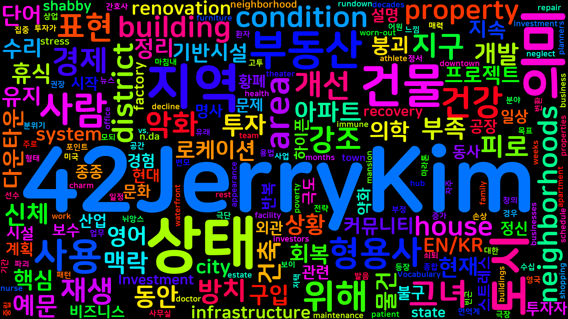 [Vocabulary] run-down의 의미와 쓰임 - 형용사 핵심 정리